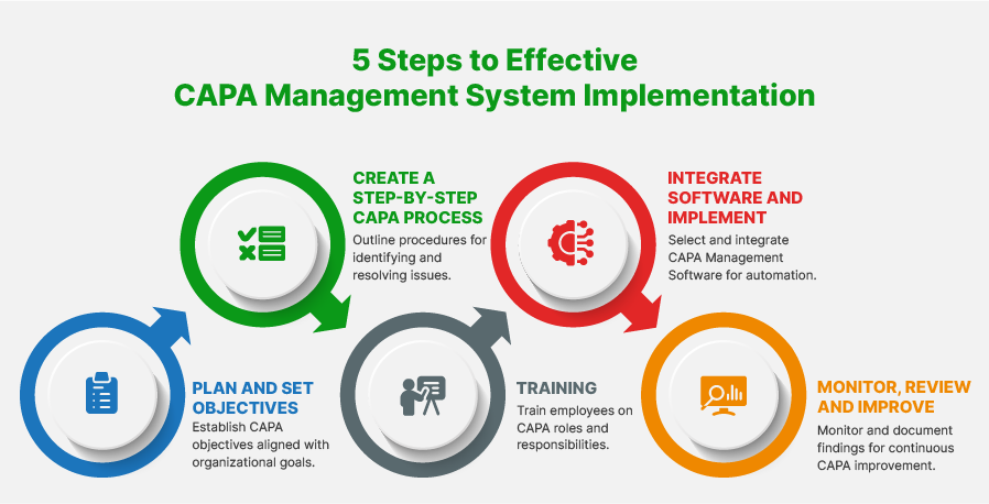 CAPA Management System: 5 Elements & Implementation Guide